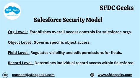 Satyam Chaturvedi On Linkedin Salesforce Salesforcecrm