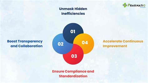 HOW PROCESS MINING BENEFITS YOUR Odoo ERP Pragmatic Techsoft