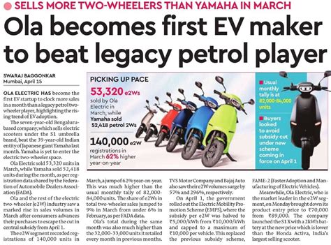 Ashish Thakur Posted On Linkedin