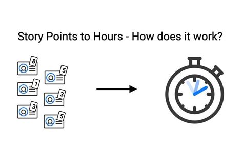 Story Points In Agile A Complete Guide For Scrum Teams In Jira