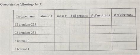 Solved Complete The Following Chart Chegg