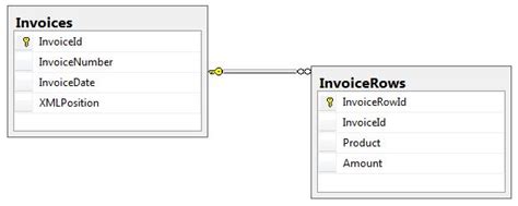 using mapforce to insert hierarchical xml to relational tables tomas lind