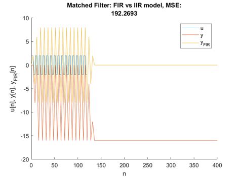 12 System Errors Due To Rounding Inside Filter Structure Download