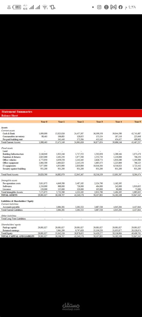 اعداد و عمل قائمة التدفقات النقدية لمشروعك مستقل
