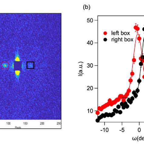 The Room Temperature X Ray Laue Diffraction Pattern Of An As Grown Download Scientific Diagram