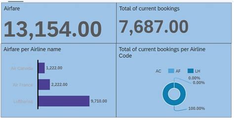 Analyze Sap S 4hana On Premises Data Using Sap Ana Sap Community