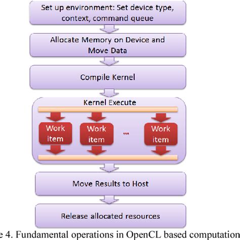 Figure 1 From Gpu Accelerated Dynamic Functional Connectivity Analysis
