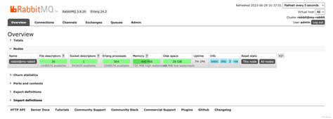 Docker部署rabbitmqdocker 配置rabbitmq Csdn博客