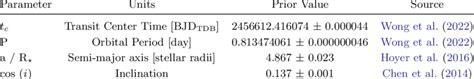 Parameters And Corresponding Values Used As Priors In Our Mcmc Sampling
