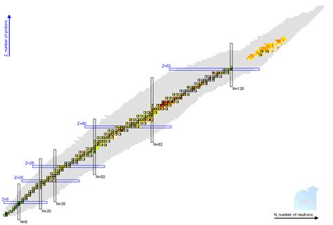 Nuclear Physics Why Does Gadolinium Have The Highest Neutron Cross Section Physics Stack
