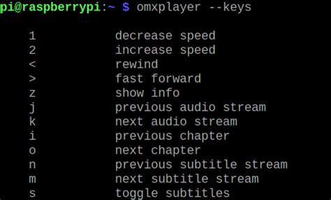 Lets Have A Perfect Review About The OMXPlayer Program