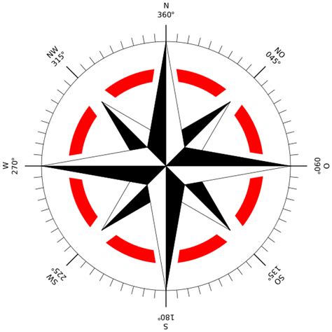 Citrix Netscaler… The Basics Continued Part Two Static Routes Snip And Mip