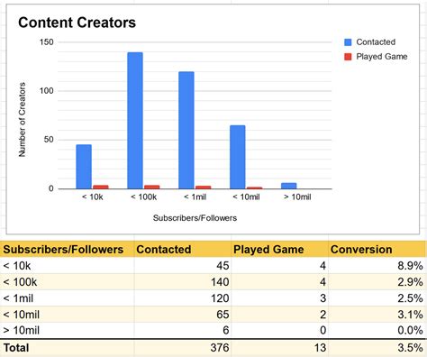 best game development language r gamedev