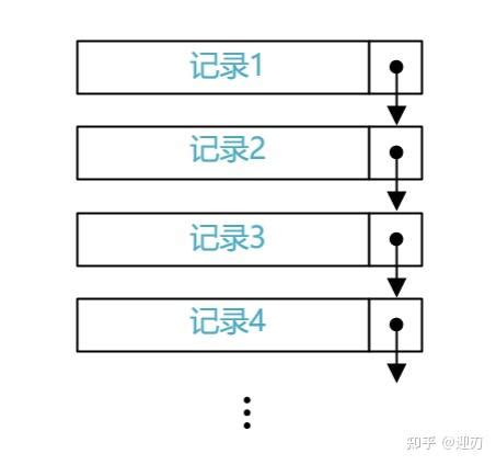 MySQL精通十一MySQL基础架构 一 InnoDB 基本概念 知乎