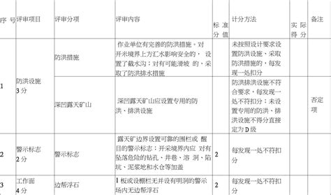 露天矿山安全风险分级标准文档之家