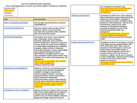 Gcse Igcse Geography Notes Bundle Teaching Resources