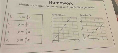 Homework Match Each Equation To The Correct Graph Show Your Work