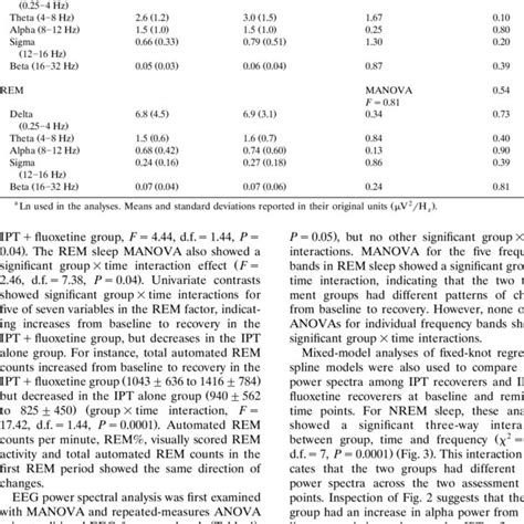 a eeg power spectral analysis using traditional eeg frequency bands