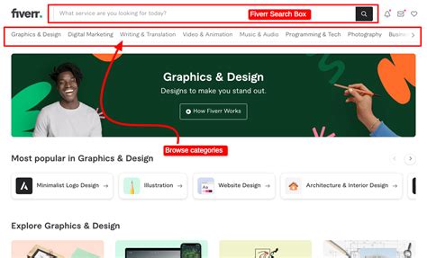 Build Your Website From Scratch A Comprehensive Guide Fiverr