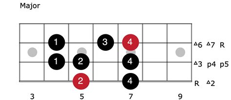 Major Scale Bass Chart Bass Scales Guitar Sheet Chords Pattern Rocksmith Key Guitars Music