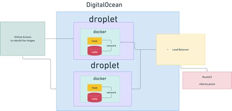 Github Veekaybee Viberary Good Books Good Vibes