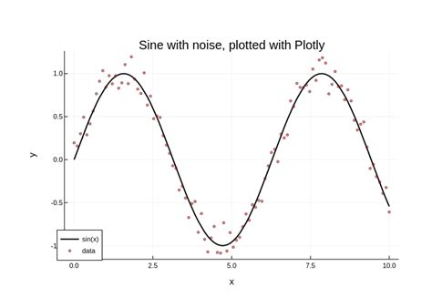 Tutorial · Plots