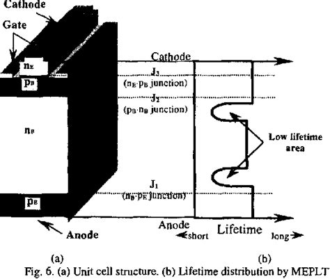 Figure 6 From A New Current Source Converter Using A Symmetric Gate Commutated Thyristor Sgct