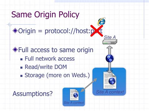 Ppt Frame Isolation And The Same Origin Policy Powerpoint