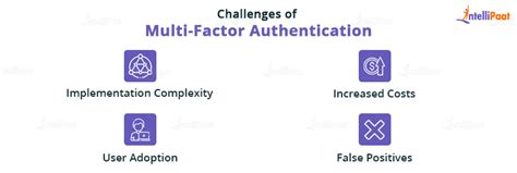 What Is Multi Factor Authentication Types Tools And Advantages