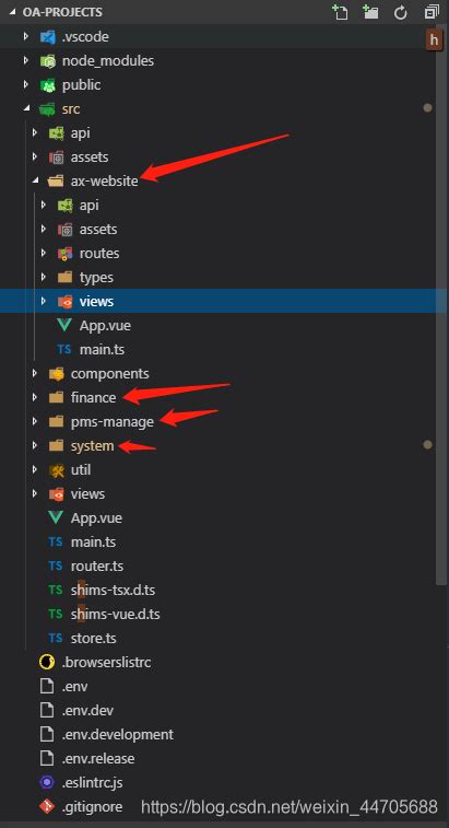 Vue多入口项目，模块开发vue 多入口开发 Csdn博客