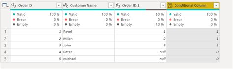 Solved Add Column Based On Whether Value Exists In Other