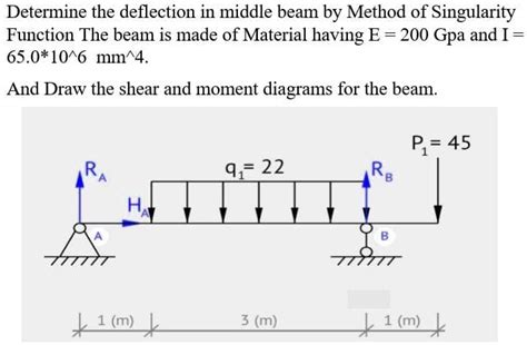 Solved Determine The Deflection In Middle Beam By Method Of Singularity Function The Beam Is