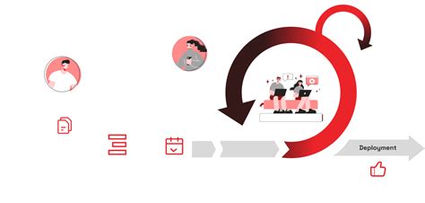 Vitex Vietnam Vitex Vietnam It Excellence Network We Make It Work