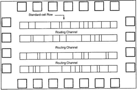 VLSI Design Archives Electronics Post