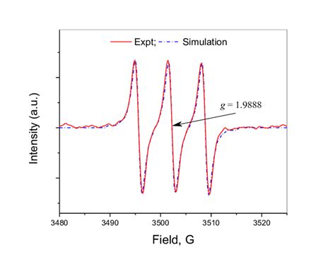Epr Spectrum Obtained For A Solution Of 1 Mm Iodine In Ch3cn After Download Scientific Diagram