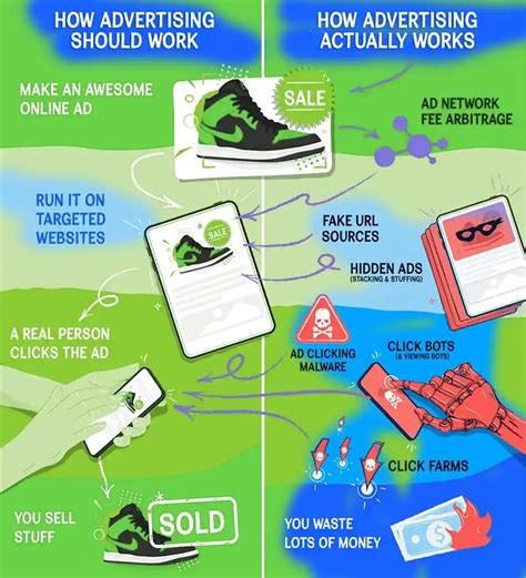 Best click fraud protection service google Ads PPC сlick prevention