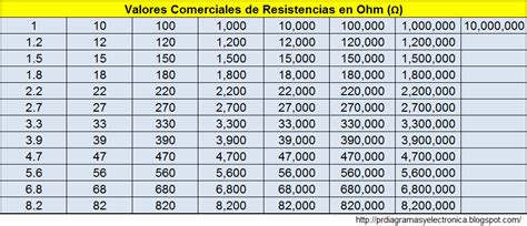 Producciones Rek Diagramas Y Electronica Codigo De Colores De
