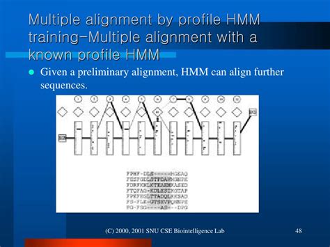 Ppt Chapter 6 Multiple Sequence Alignment Methods Powerpoint