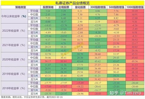量化指数增强基金哪里好？（下•逻辑分析篇） 知乎