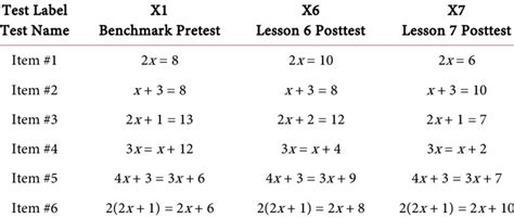 The Six Questions Of Each Test Download Scientific Diagram
