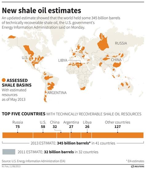 Patterns In Resource Consumption Ibdp Geography Revision