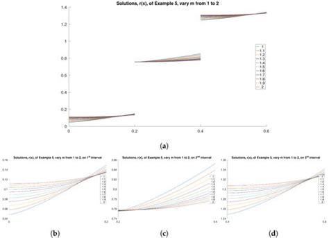 Symmetry Special Issue Symmetries In Differential Equations And
