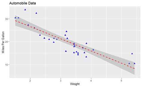 R语言实战：使用ggplot2进行高级绘图 风中飞舞