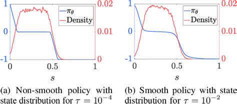 Figure 3 From Mpc Based Reinforcement Learning For Economic Problems