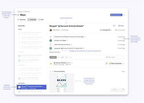 Commit History Abstract