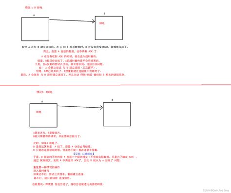 网络协议之tcpip协议（面试必考内容） Javaee初阶 细节狂魔tcpip协议面试 Csdn博客