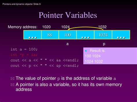 Pointers And Dynamic Objects Ppt Download