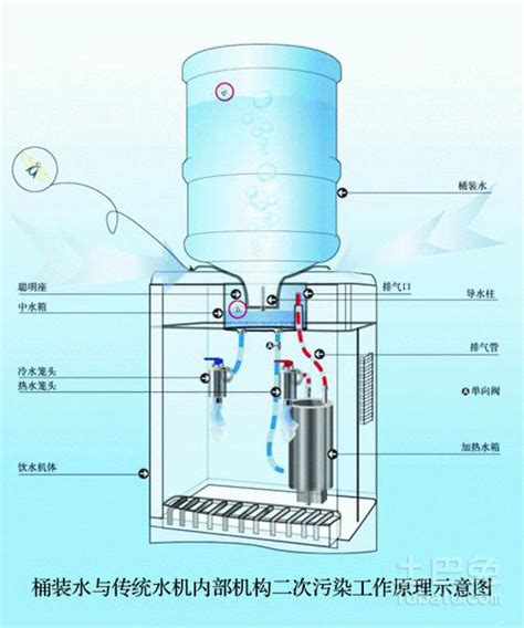 饮水机拆解图 千图网