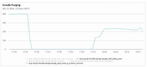 innodb transaction history often hides dangerous debt