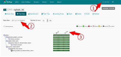 User Interface Airflow How To Set The Time On The Web Uis Tree View To Utc Stack Overflow